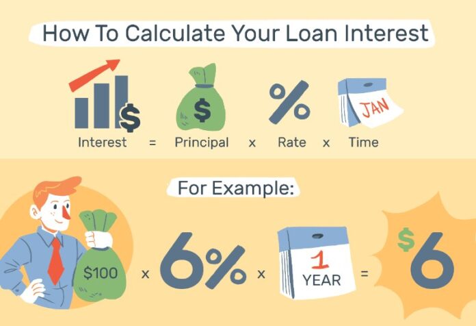 How Loan Interest is Calculated on a Personal Loan and EMI